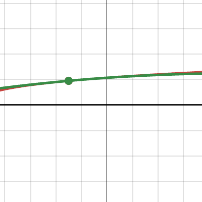 Cube Root Lagrange Visualization | Desmos