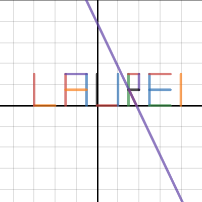 Name | Desmos