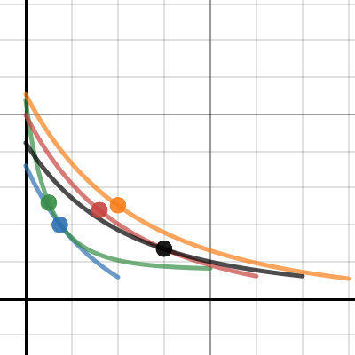 Food Court Demand | Desmos