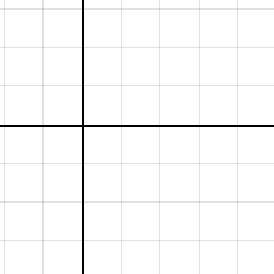 7 1 7 3 Extra Graphs Desmos
