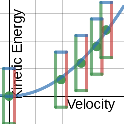 Lab Constant Acceleration for Kinetic Energy | Desmos