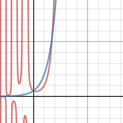 factorial | Desmos