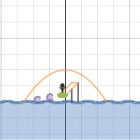 Trig Final Project | Desmos