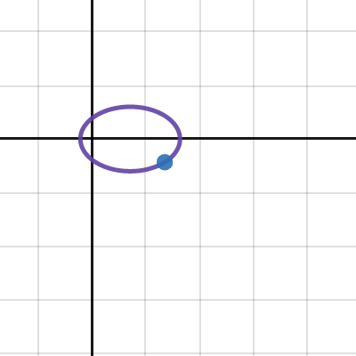 Elliptical orbit | Desmos