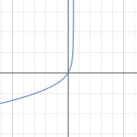 Desmos | Graphing Calculator