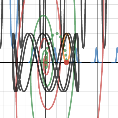 Trigonometry: Phase | Desmos