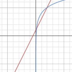 Precalculus Section 7.1 Example 5 | Desmos
