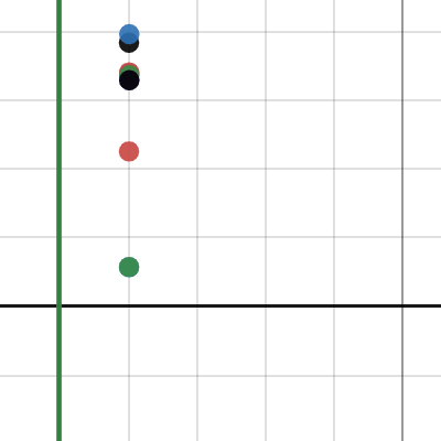 Trabajo final Aproximación e interpolación | Desmos