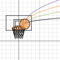 Basketball | Desmos