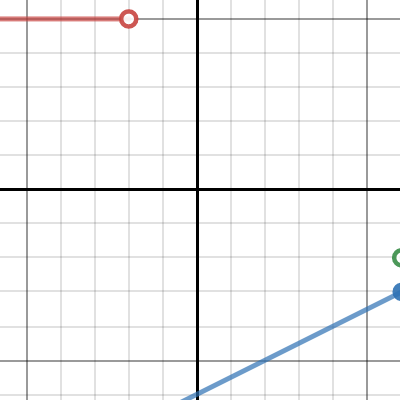 PAP 6.2 Practice 2 Solutions | Desmos