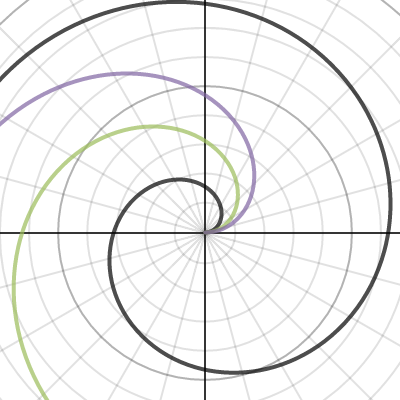 Polar Curves TWO | Desmos