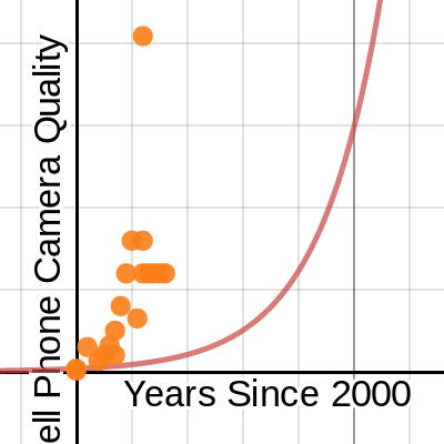 Rate Of Growth Exponential Desmos
