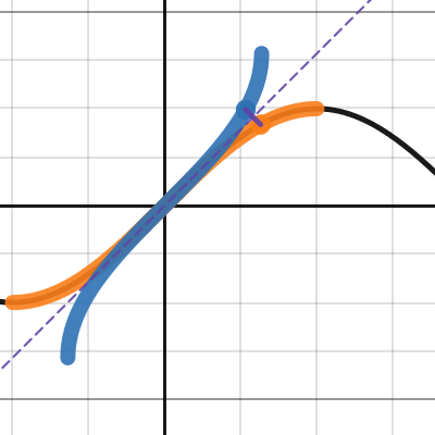 arcsine | Desmos