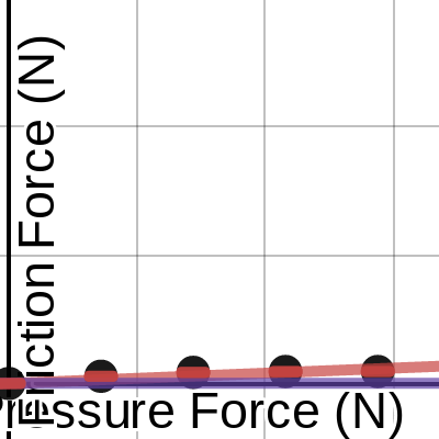 Friction Lab Graphical Analysis | Desmos