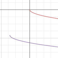 Inverse Functions | Desmos