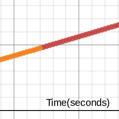 Maura's Trial A | Desmos