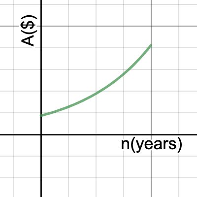 Recursive Simple Interest Function | Desmos