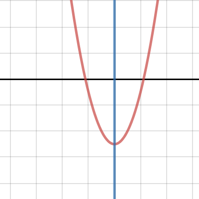 Desmos | Графічний калькулятор