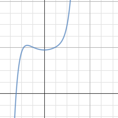 Position Function | Desmos