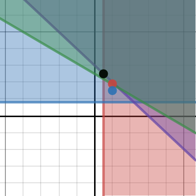 alg 1 chapter 5 challenge problems - Hostert , Coleman | Desmos