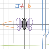 butterfly | Desmos