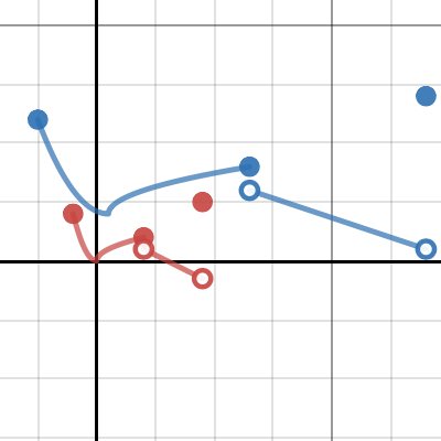 Transformations of a Piece-wise Function | Desmos
