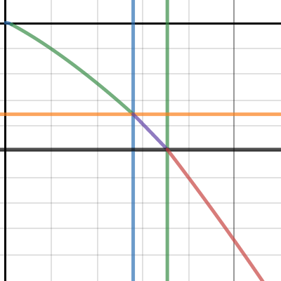 Goddamn 22.25 | Desmos