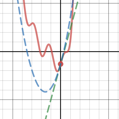 Diff Eq - 3rd Order IVPs | Desmos