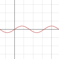 Sine Waves | Desmos