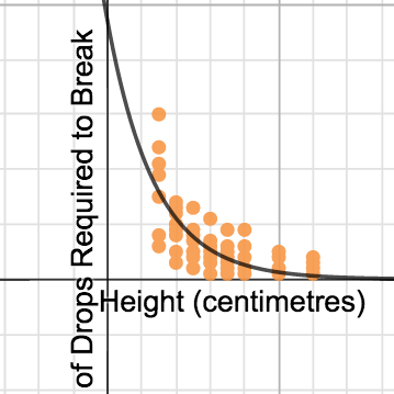 Writing Task 2 (2) | Desmos