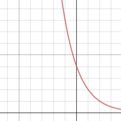 Exponential Functions | Desmos