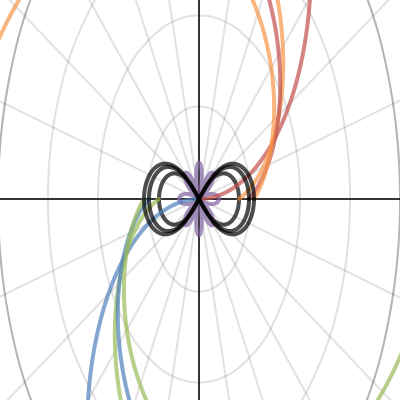 Precalc Project | Desmos