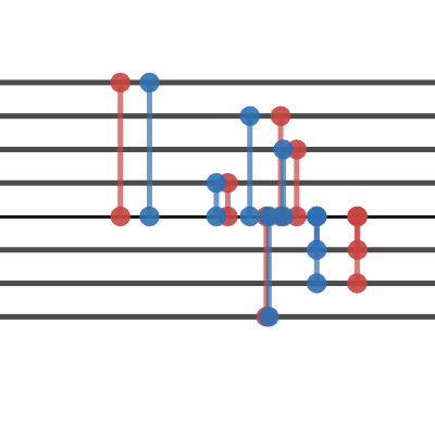 Quaternionic integer part | Desmos