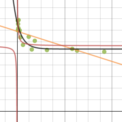 Chp 6 Team Test Draft | Desmos