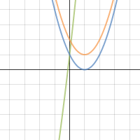 Three Forms of Quadratics| Desmos