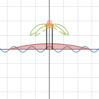Palm tree | Desmos