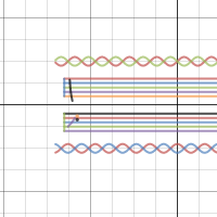 Pre-Cal Project | Desmos