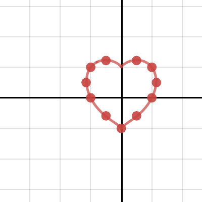 Heart 6 part 2 | Desmos