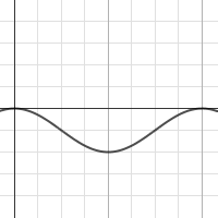 math30_u5l1_example13 | Desmos