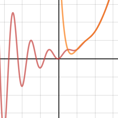 Fibonacci Polynomials | Desmos