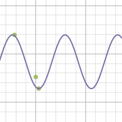 Light waves | Desmos