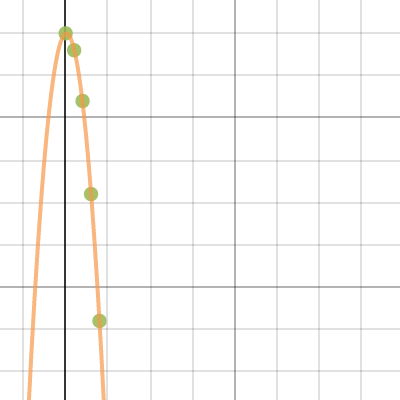 Analysis of Data Quiz Solution Graph | Desmos