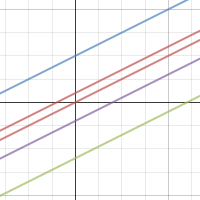 Slope intercept form investigation | Desmos