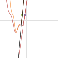 Transformations: Scaling | Desmos