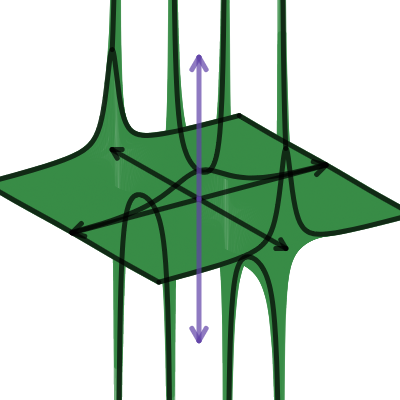 Complex hyperbolic secant | Desmos
