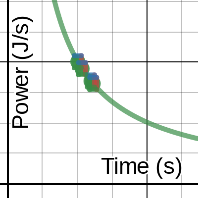 Power Lab | Desmos