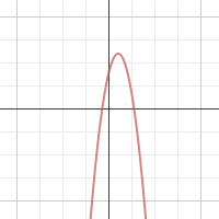 parabola, vertex form | Desmos