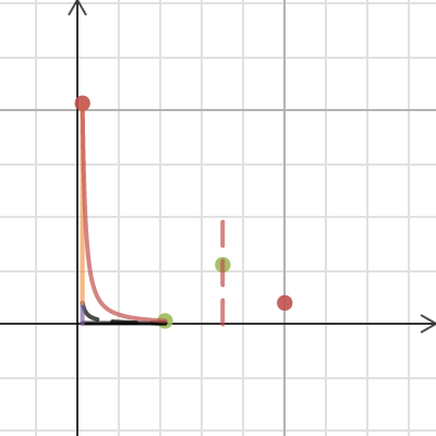 engine cycle | Desmos