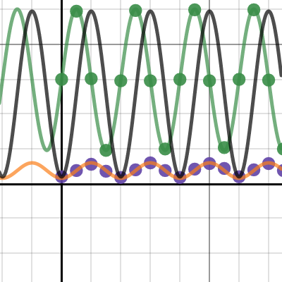 Hawks and Doves | Desmos