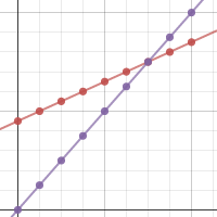 Unit 4 Lesson 2-1 | Desmos